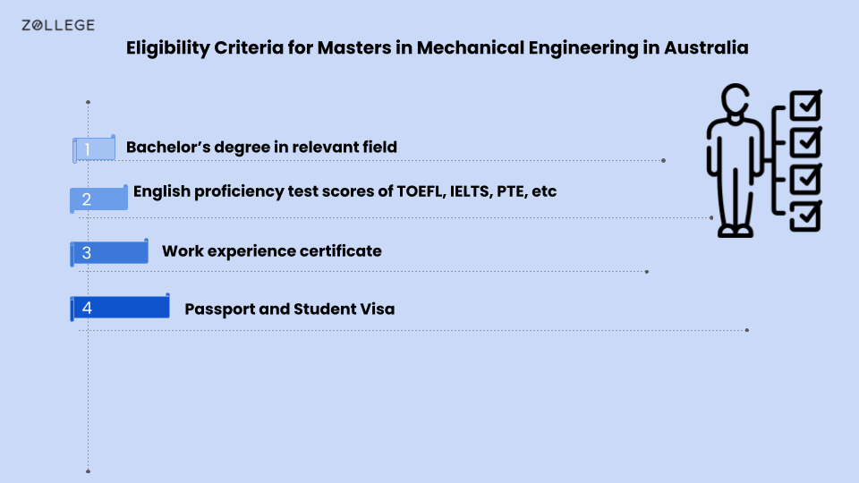Masters in Mechanical Engineering in Australia: Universities, Admission ...