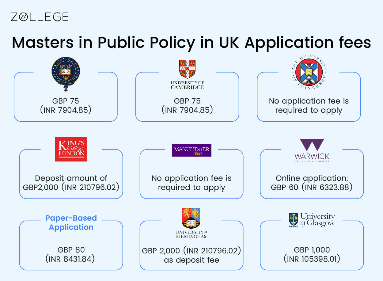 Masters in Public Policy in UK: Tuition Fees, Eligibility, Placements ...