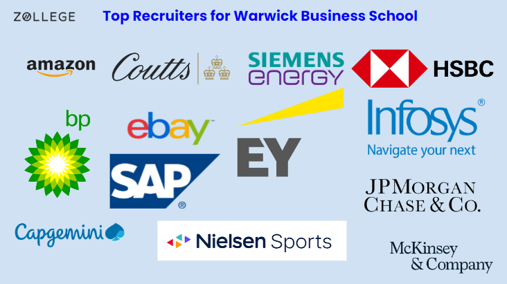 Warwick Business School: Ranking, Acceptance Rate, Application Fee and ...
