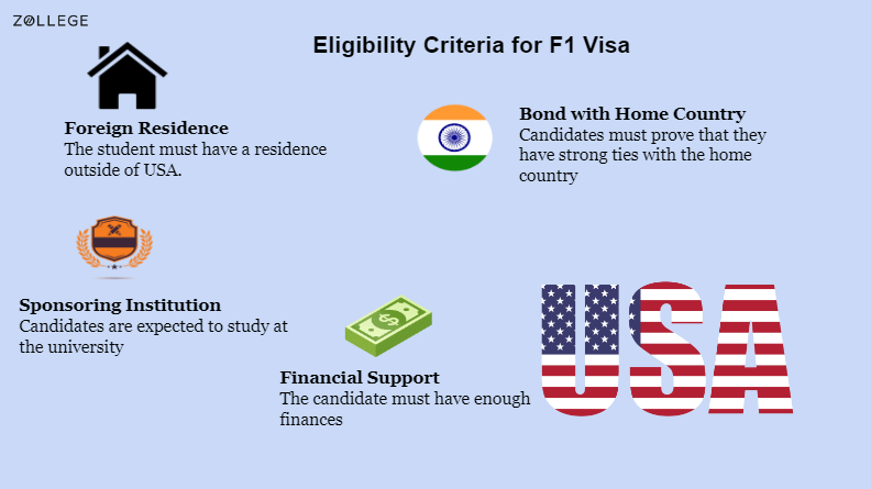 F1 Visa: Requirements, Eligibility, Application Process and Interview