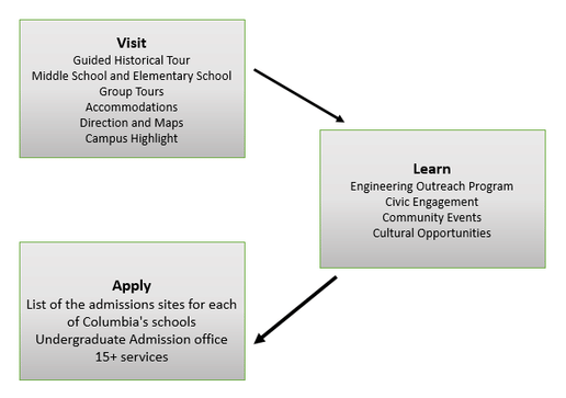 Columbia University: Ranking, Cost, Acceptance Rate, and Admission ...