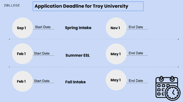 Troy University: Courses, Fees, Rankings, Deadlines, Placements, and ...