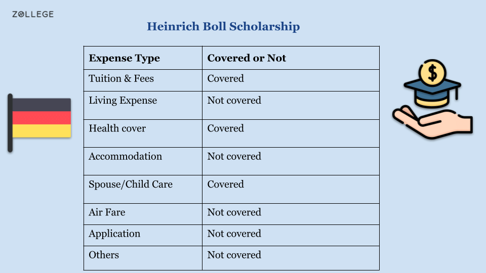 Heinrich Boll Scholarship for International Students