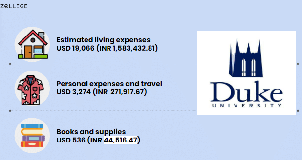 Duke University : Ranking, Acceptance Rate, Admissions, Degrees, Fees ...