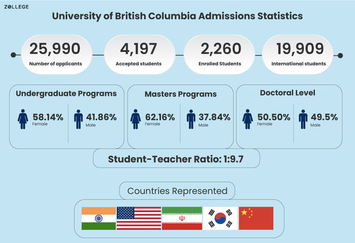 University of British Columbia Admissions: Acceptance Rate, Programs ...