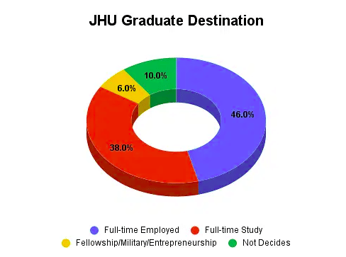 Johns Hopkins University- Rankings, Cost, and Course Details