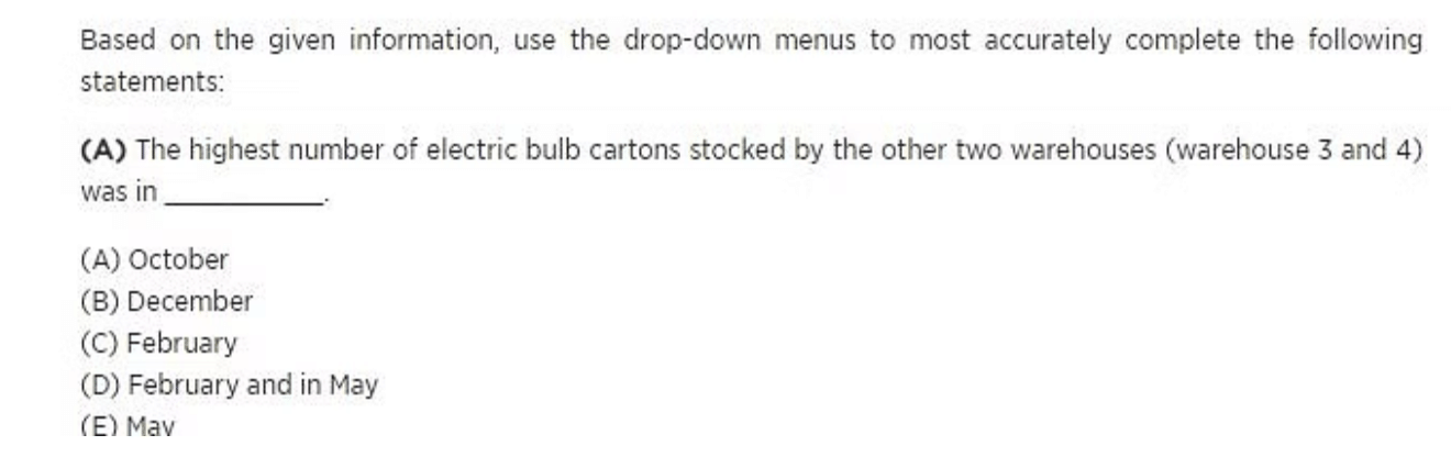 GMAT Integrated Reasoning: Questions, Pattern, Tips, and Sample Papers