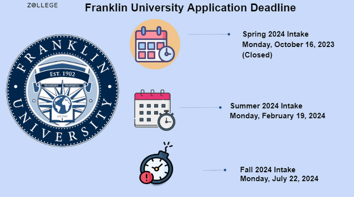 Franklin University: Ranking, Requirements, Admissions, Fees and Degrees