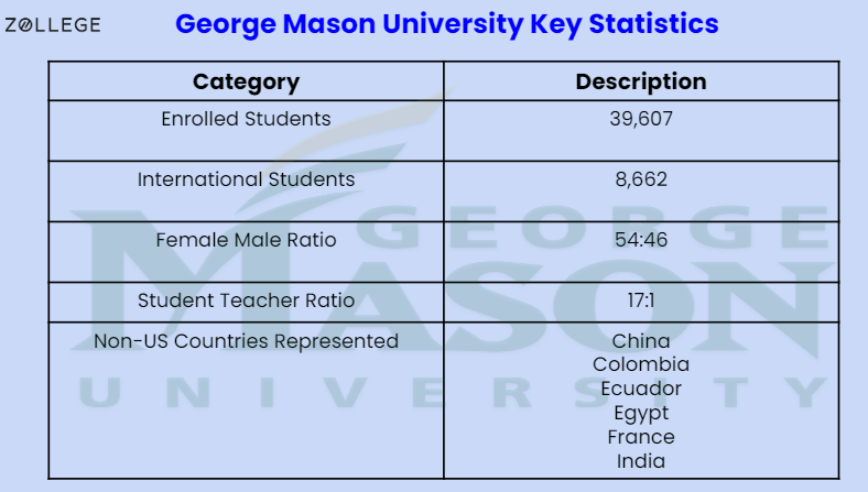 George Mason University Admissions: Application Deadline, Acceptance ...