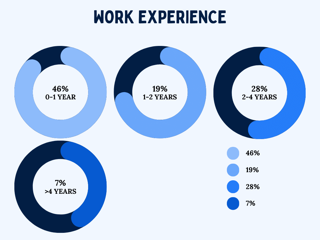 IIT Jodhpur Placement 2025: Highest Package, Average Package, Top ...