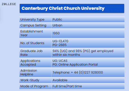 Canterbury Christ Church University [CCCU], Canterbury Courses, Fees ...
