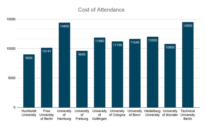 LLM in Germany: Universities, Fees, Deadlines, Requirements, and ...