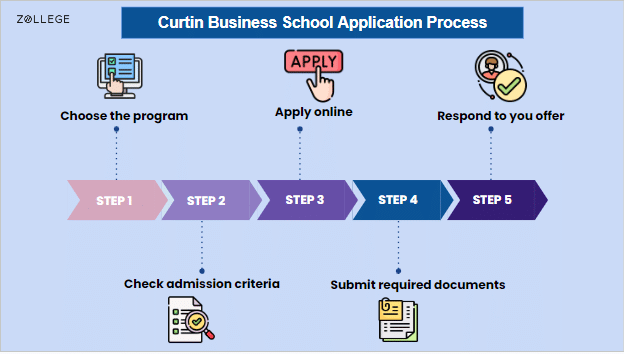 Curtin Business School Admissions: Top Programs, Deadlines and Selection Process