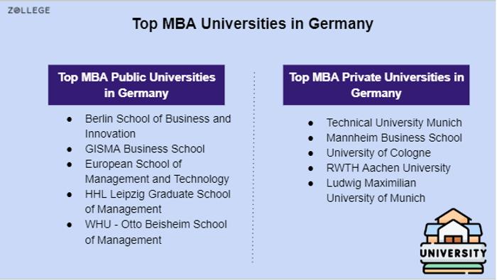 Check Top MBA Universities in Germany