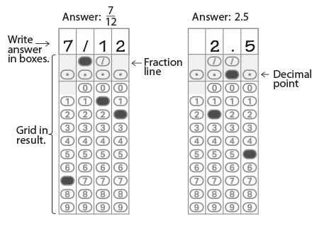 SAT Math Overview: Sections, Types of Questions and Books