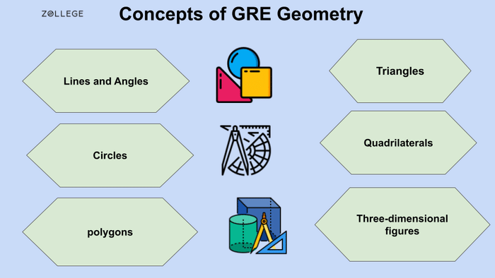 GRE Geometry: Questions, Tips, Formula, and Books