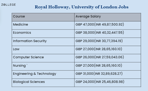 Royal Holloway, University of London: Ranking, Acceptance Rate ...