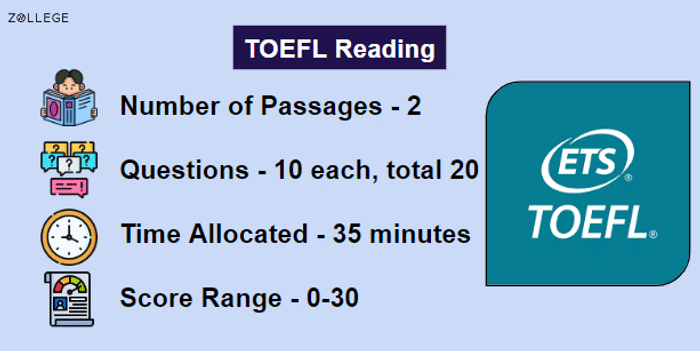 TOEFL Reading: Practice Test, Question Types, Score and Books
