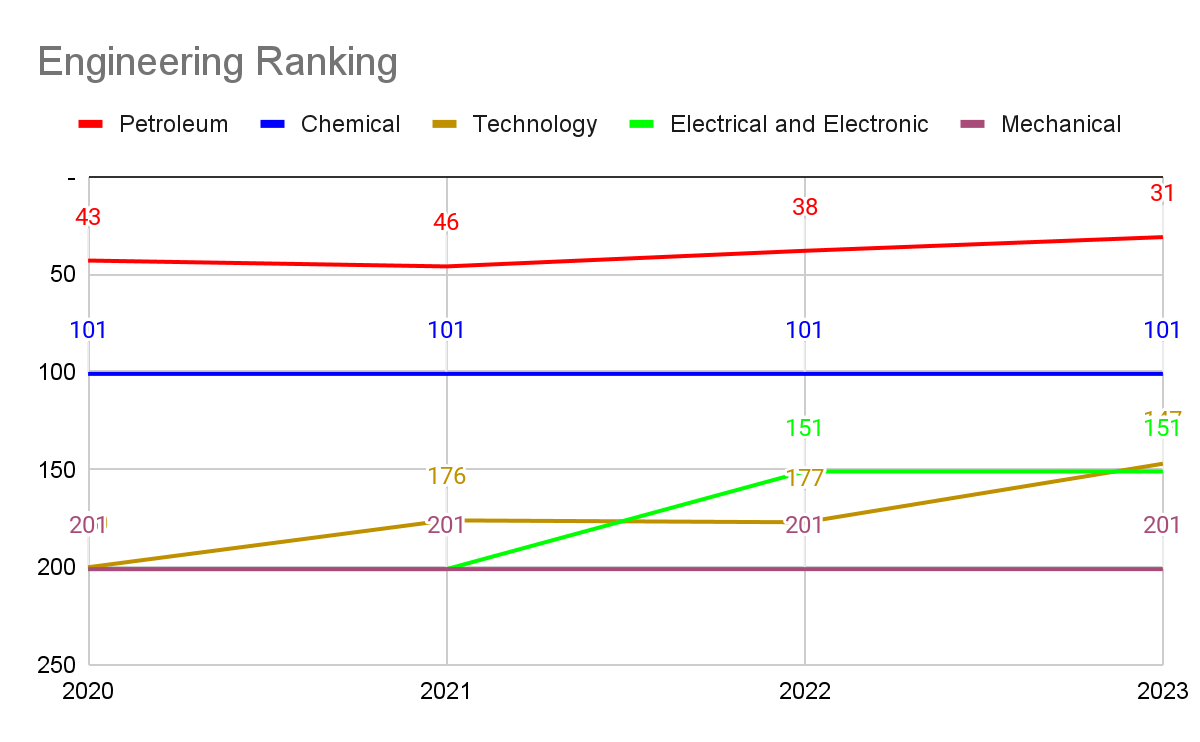 University of Calgary Ranking: World Ranking and Subject Wise Rankings
