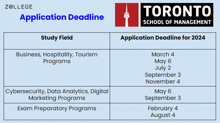Toronto School of Management : Ranking, Fees, Requirements, and Courses