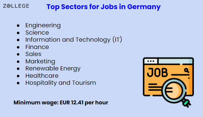 Jobs in Germany : Scope, Job Roles, Minimum Wage, and Top Sectors