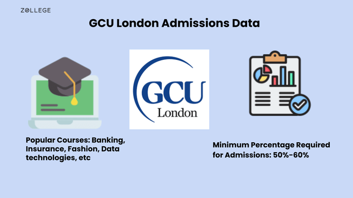 GCU London Admissions: Requirements, Acceptance Rate, Deadlines ...