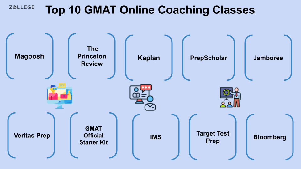 Top 10 GMAT Online Coaching Classes to Ace the Exam Preparation