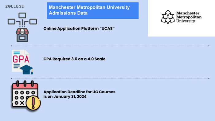 Manchester Metropolitan University Admission: Acceptance Rate, Deadline ...