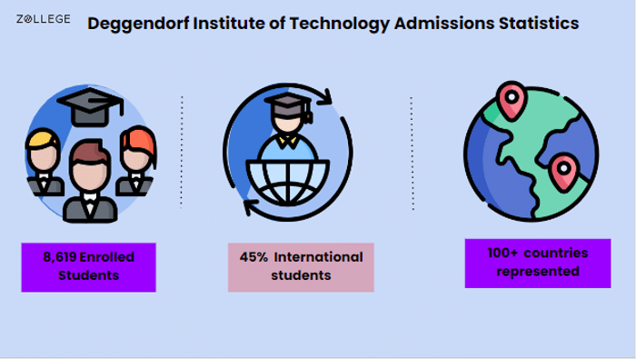 Deggendorf Institute of Technology Admissions: Deadline, Requirements ...