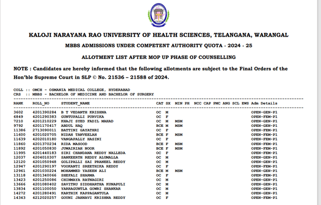 Telangana NEET 2024 Final Mop-Up Allotment Released; Check Details Here