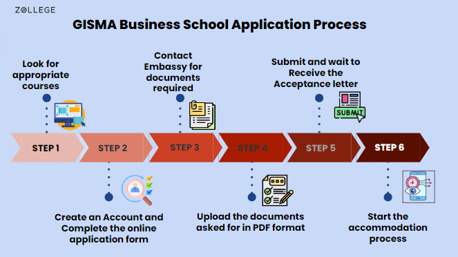 GISMA Business School Admissions: Requirements, Acceptance Rate ...