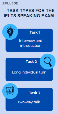 IELTS Speaking: Exam Format, Scores, Topics, and Preparation Tips