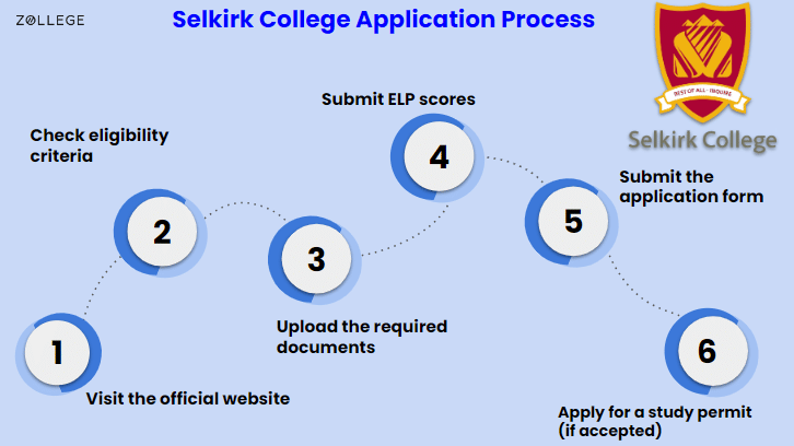 Selkirk College: Ranking, Programs, Requirements, Acceptance Rate, and Application Deadline