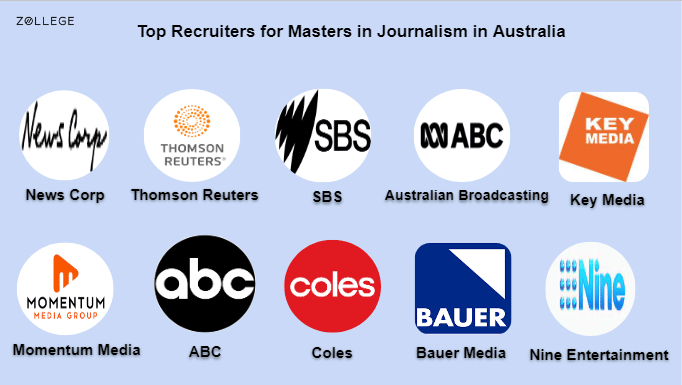 Masters in Journalism in Australia: Universities, Fees, Requirements ...