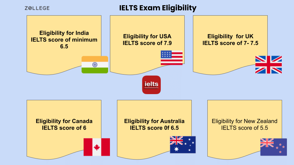 IELTS Eligibility 2023: Check Age Limit, Eligibility Score and ...