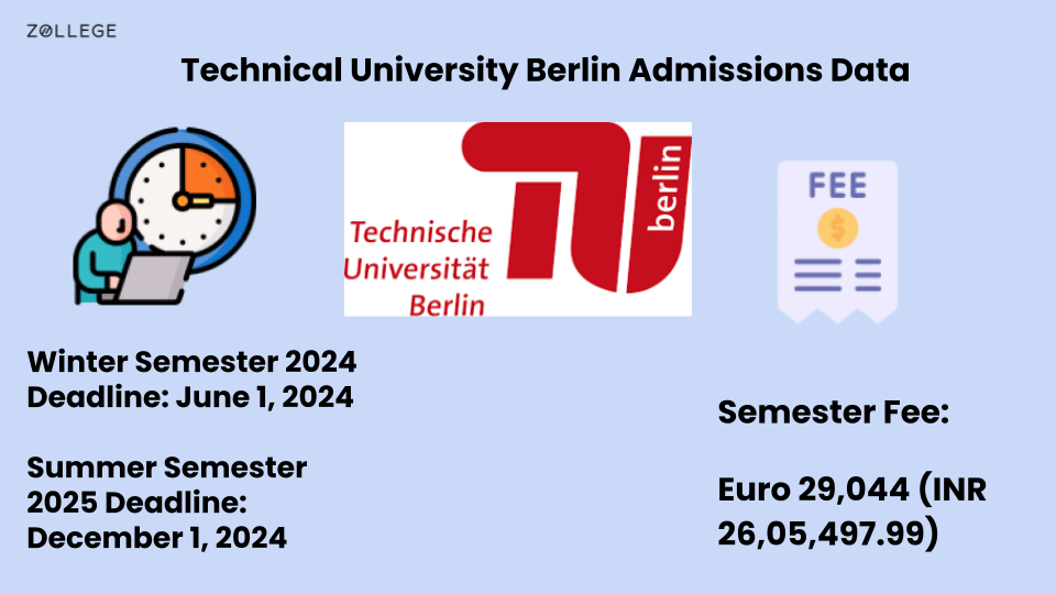 Technical University Berlin Admissions: Acceptance Rate, Requirements, Deadline, Documents, and ...