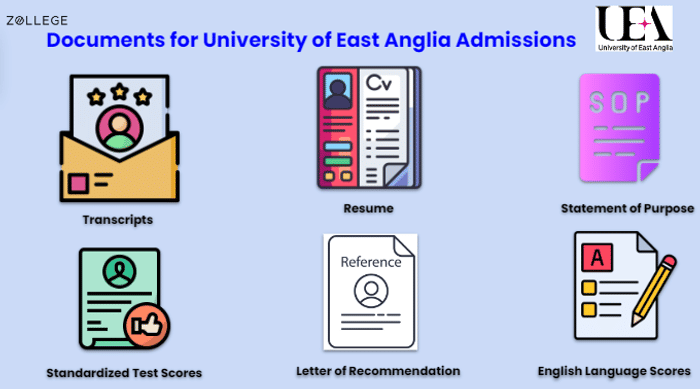 University of East Anglia Admissions: Application Fees, Deadlines, Acceptance Rate, Requirements