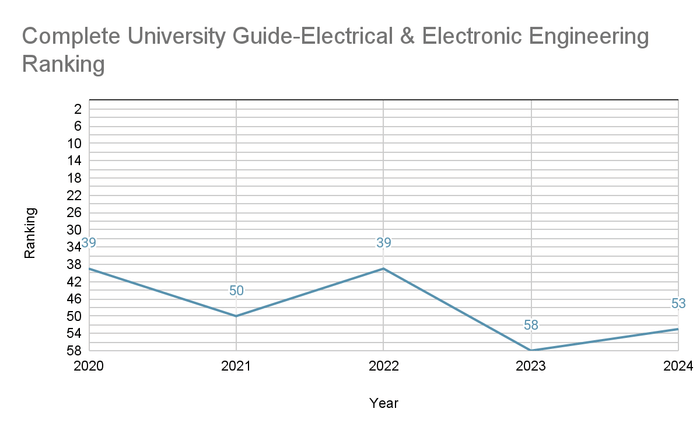 Coventry University Ranking: World Ranking, and Subject Wise Ranking