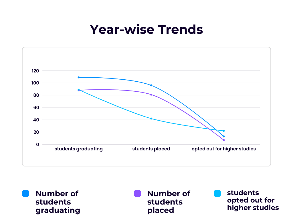 IIT Patna Placement 2025: Highest Package, Average Package, Top Recruiters