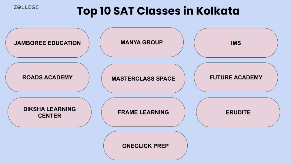 Top 10 SAT Coaching Classes in Kolkata