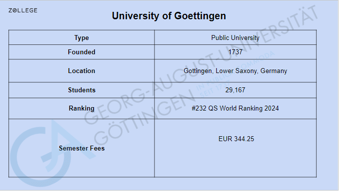 University of Goettingen: Ranking, Fees, Deadlines, Requirements and Alumni