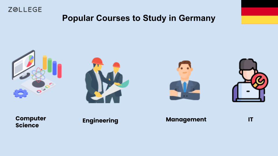 Study in Germany : Top Universities, Courses, Eligibility, and Documents