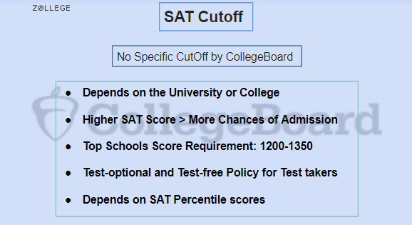 SAT Cutoff Requirements and List of Colleges