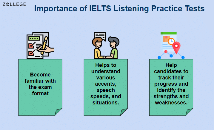 Listening Practice