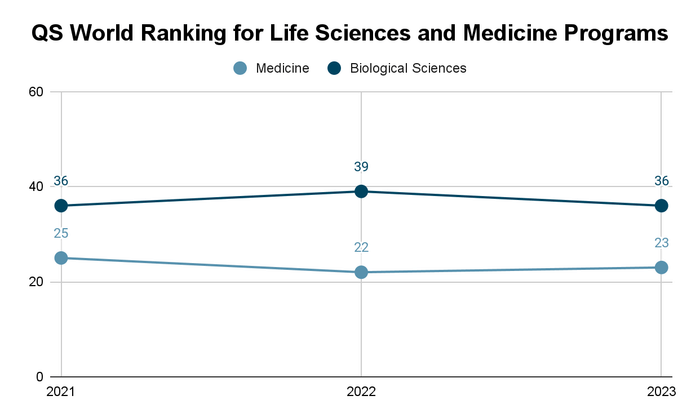 McGill University Ranking: World, National and Subject-Wise Ranking