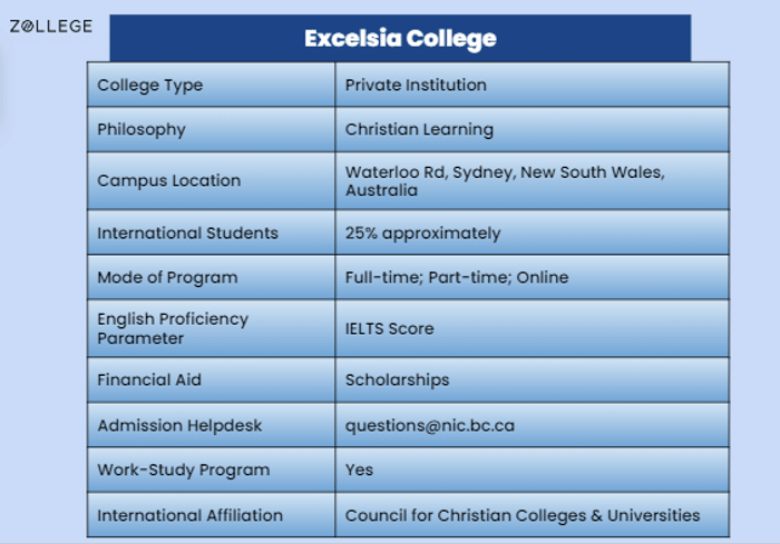 Excelsia College, Australia Programs, Application Deadlines, Admission ...