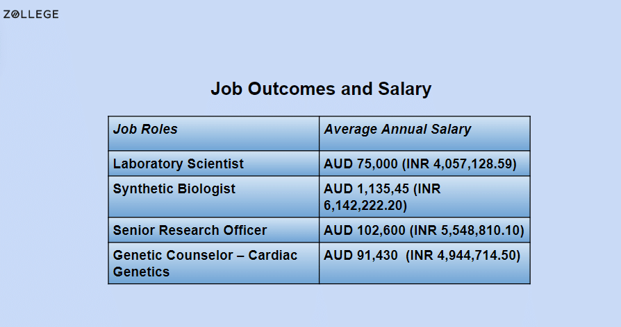 Masters in Genetics in Australia: Top Universities, Application ...