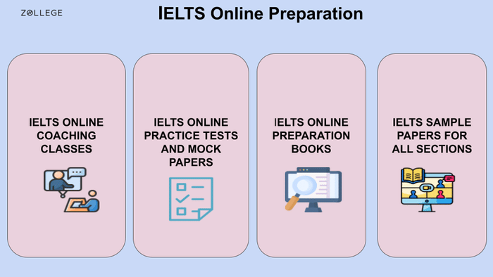 IELTS Preparation Online: Check Online Classes, Practice Papers, and Books