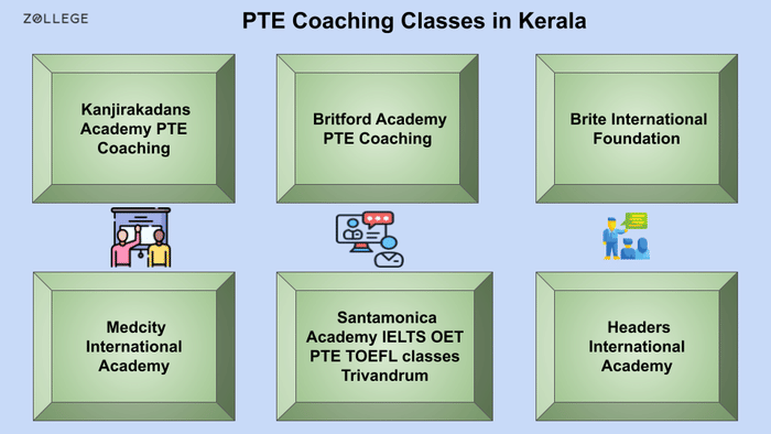Best PTE Coaching Classes in Kerala