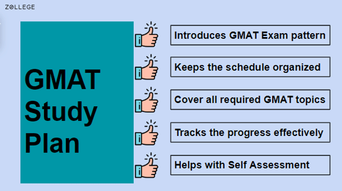GMAT Study Plan: Preparation for Beginners and Advanced Students